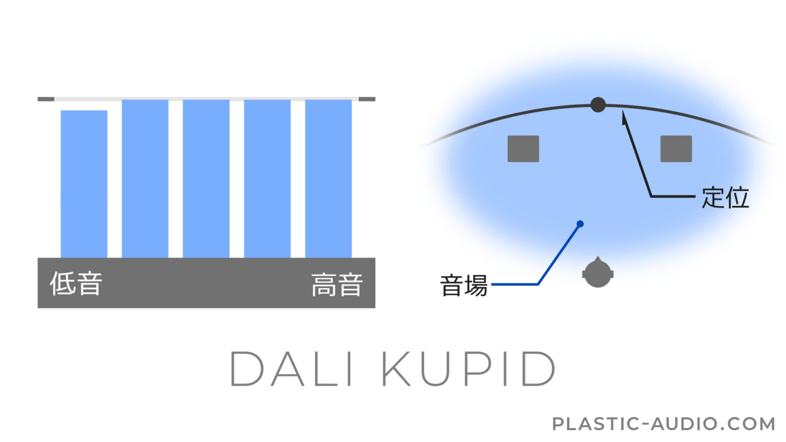 DALI KUPIDのレビュー：小さくてポップでも本気のスピーカー。 | Plastic Audio